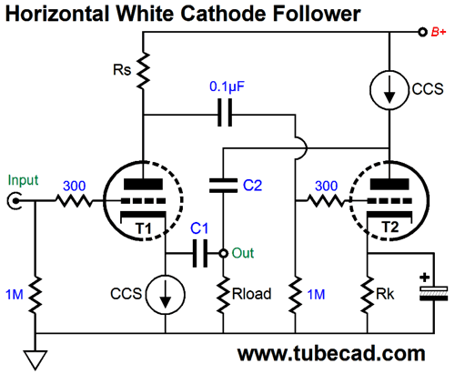 Big Holes & WCF & SRCFPP